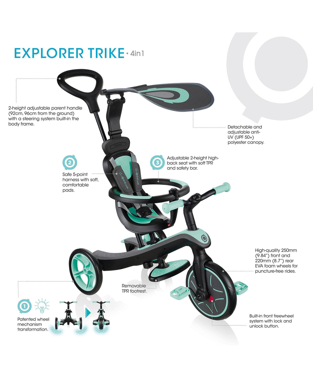 Globber Explorer 4 in 1 Trike - Mint Green – Mamas & Papas UK