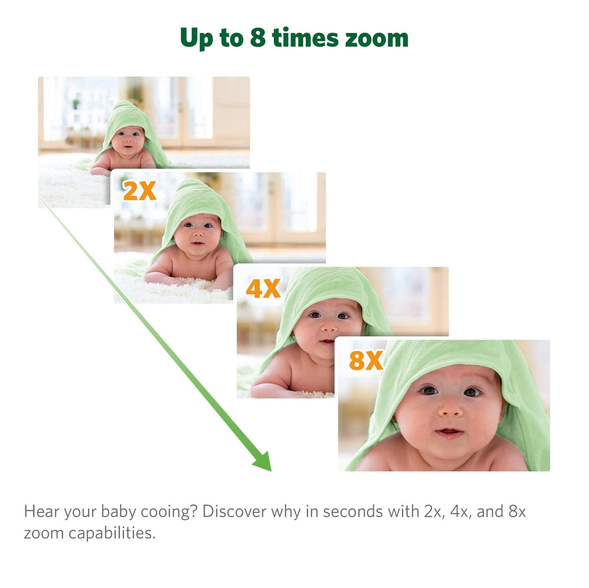LeapFrog LF920HD 7 Inch Video Baby Monitor with Colour Night Vision ...
