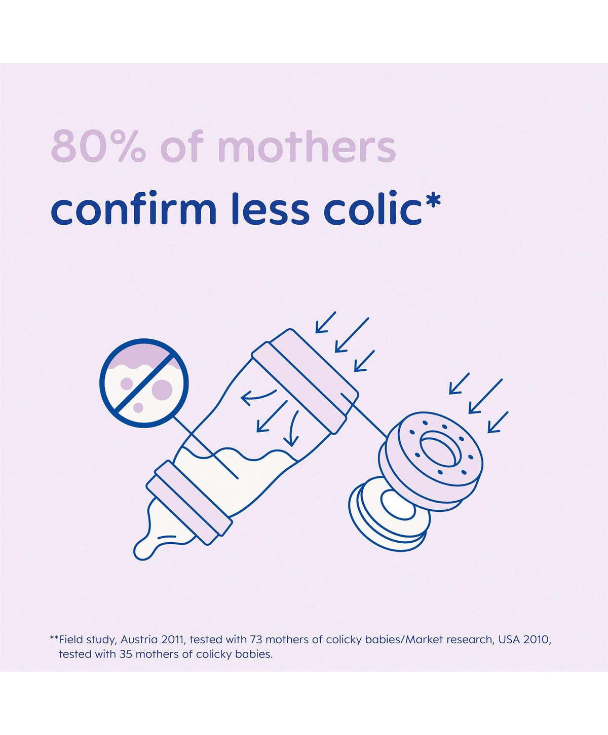 Mam Easy Start 160ml Bottle Set - Taupe (4 pack) – Mamas & Papas UK