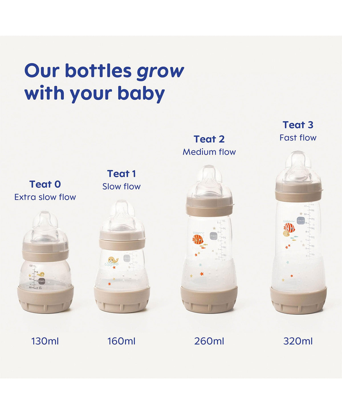 Mam Easy Start 160ml Bottle Set - Taupe (4 pack) – Mamas & Papas UK