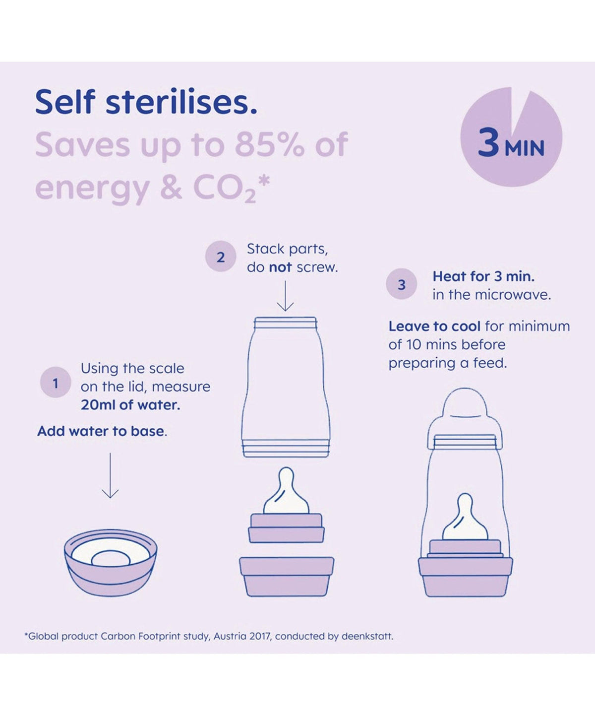 MAM Easy Start Bottle Set – Mamas & Papas UK