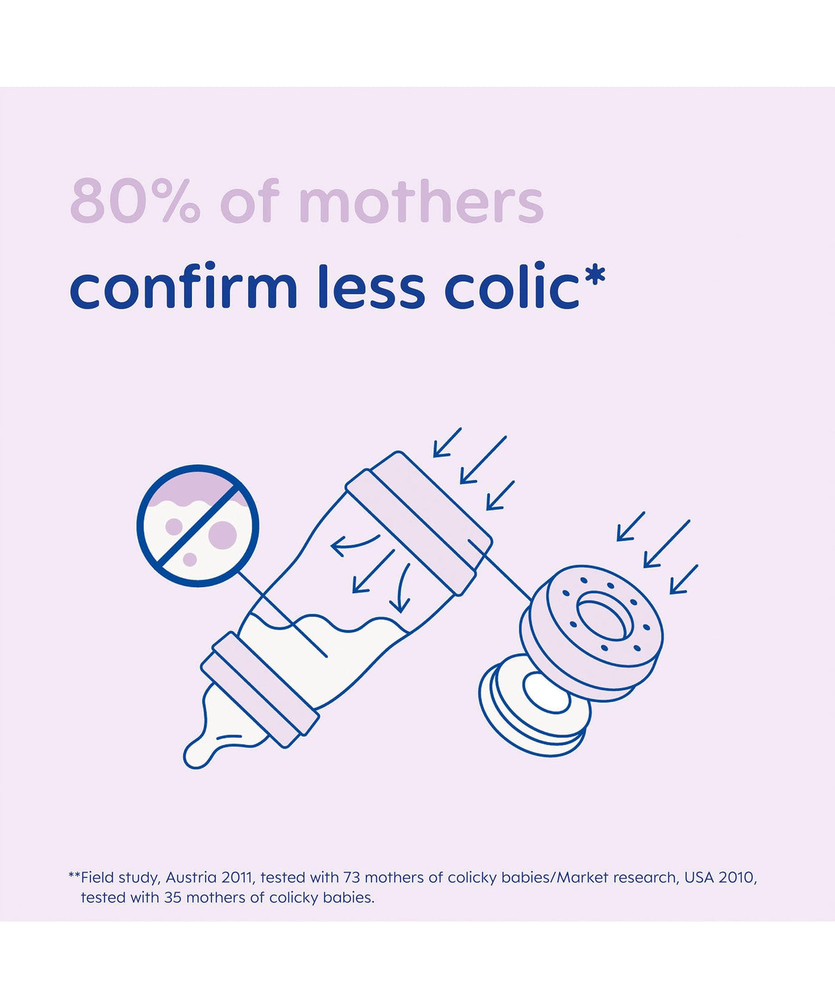 MAM Easy Start Bottle Set – Mamas & Papas UK